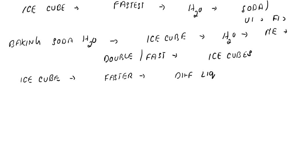 SOLVED: Does the type of liquid affect how fast an ice cube melts?
