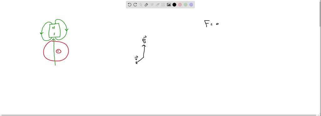 SOLVED: [8 pts] If we hold the bar magnet above the CRT with the south ...