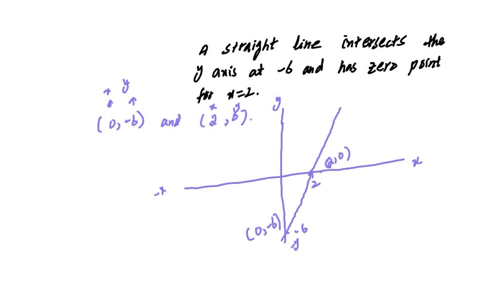 Solved A Straight Line