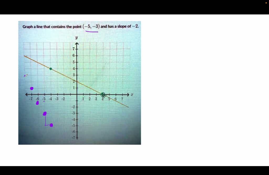SOLVED: Graph a line that contains the point ( 5, 3) and has a slope of 2. -6 3 -3