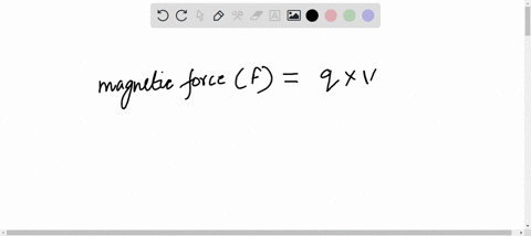 Force on a moving charge in uniform magnetic and electric...