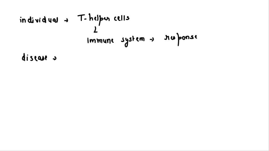 SOLVED: DUNCTON 4 alnndeinc Kth severe burns on her hands and lower ...