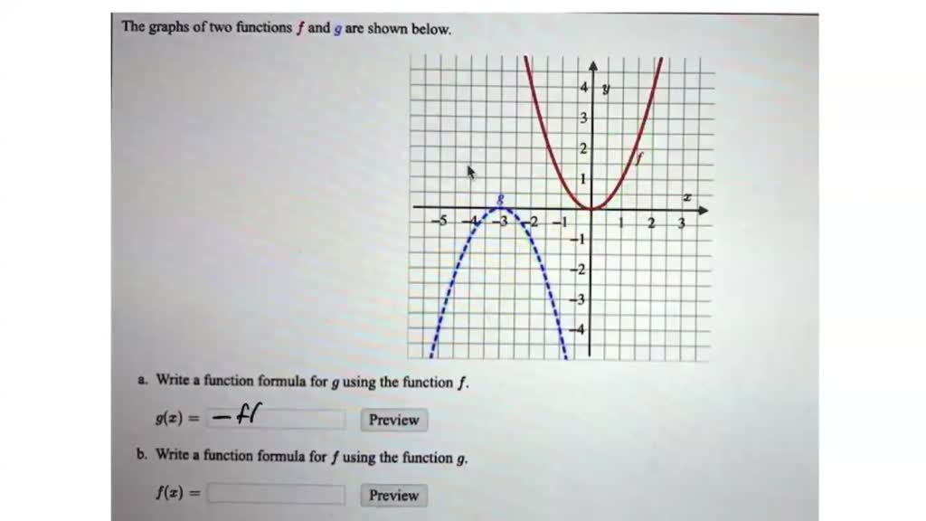 The graphs of two functions f and g are shown below: Write function formula for g using the ...