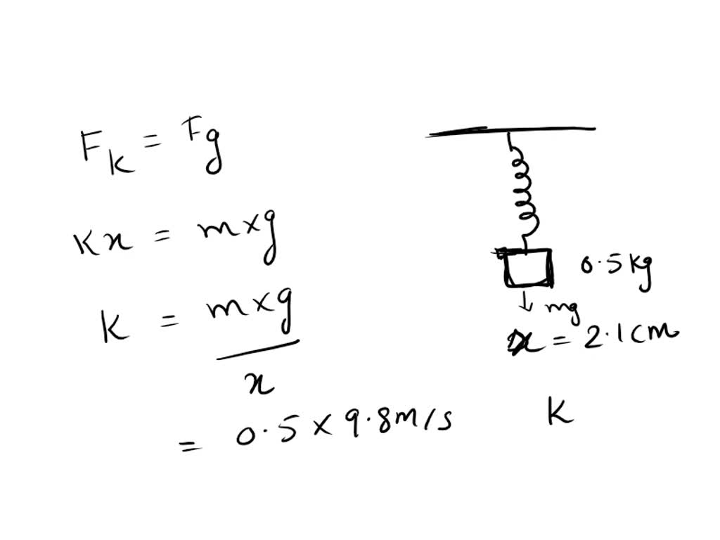 SOLVED: A spring is hanging vertically at equilibrium. When a mass of .5 kg is attached to the ...