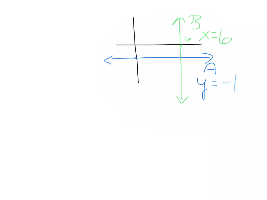 The graph below shows three straight lines: Line A, Line B and Line C ...
