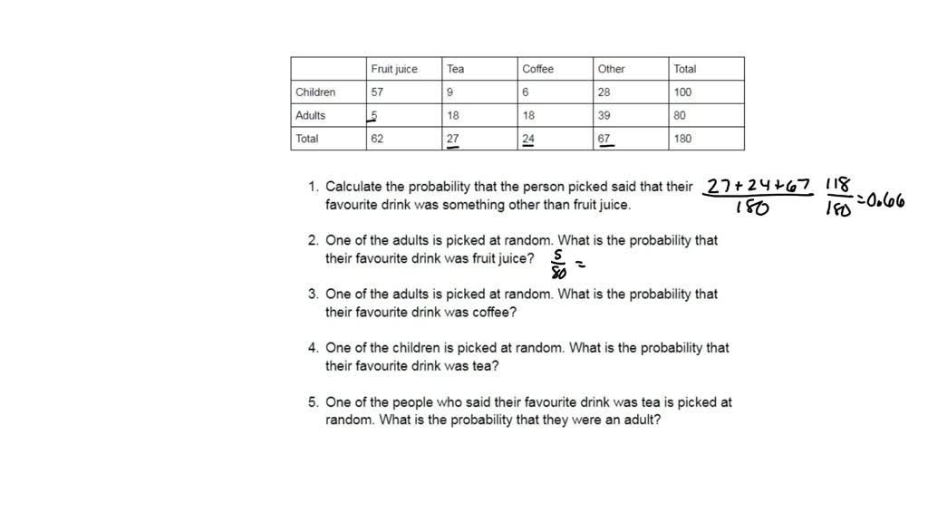 SOLVED: Fruit juice Tea Coffee Other Total Children 100 Adults Total Calculate the probability ...