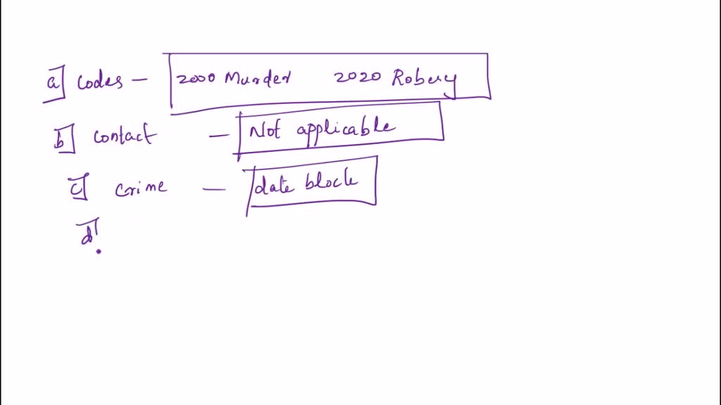 SOLVED: Assessment Section 1 Queries with Restrictions Assessment This ...