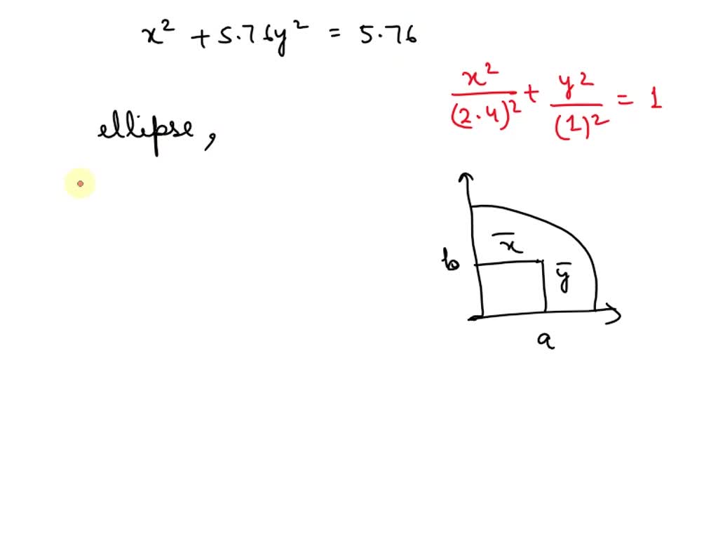 SOLVED: The shaded area shown in Figure 1 is bounded by the x and y ...