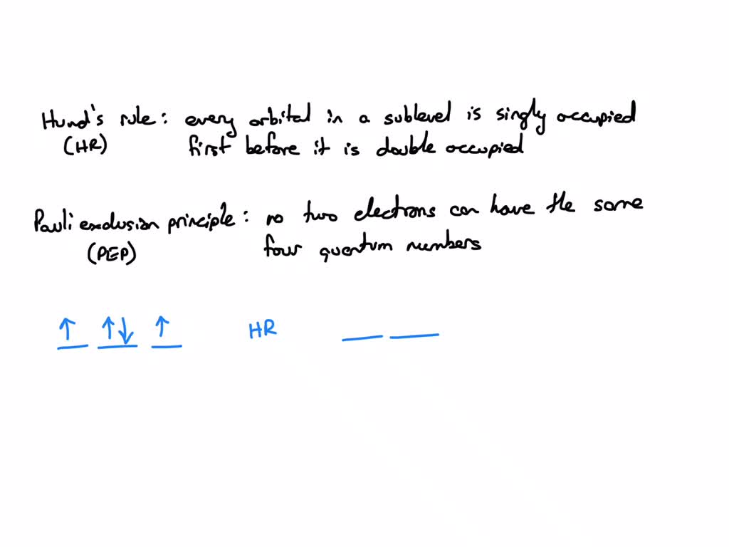 Electron Subshell Diagram