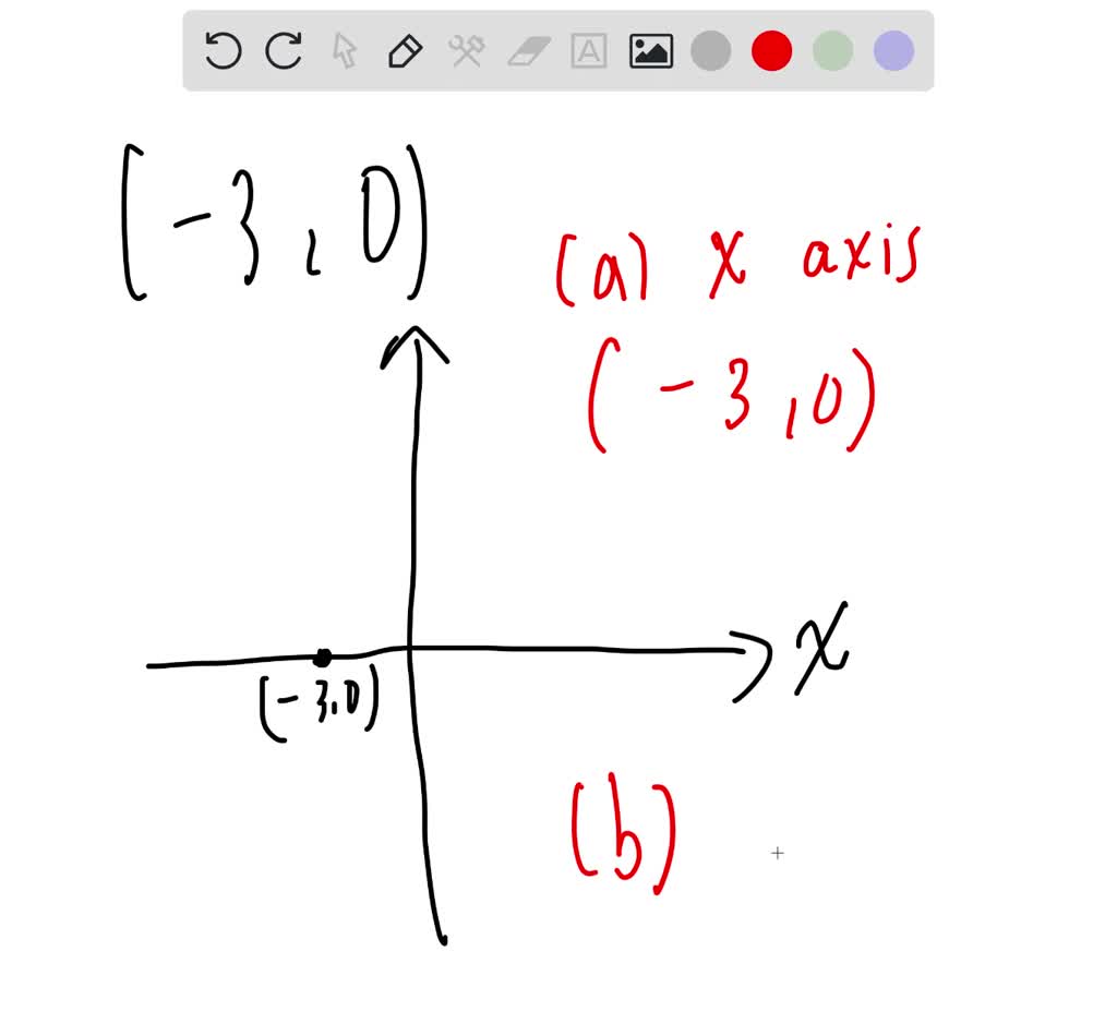 SOLVED: The point (3,0) lies A.on x-axis. B.in first quadrant C.on y-axis. D.in second quadrant