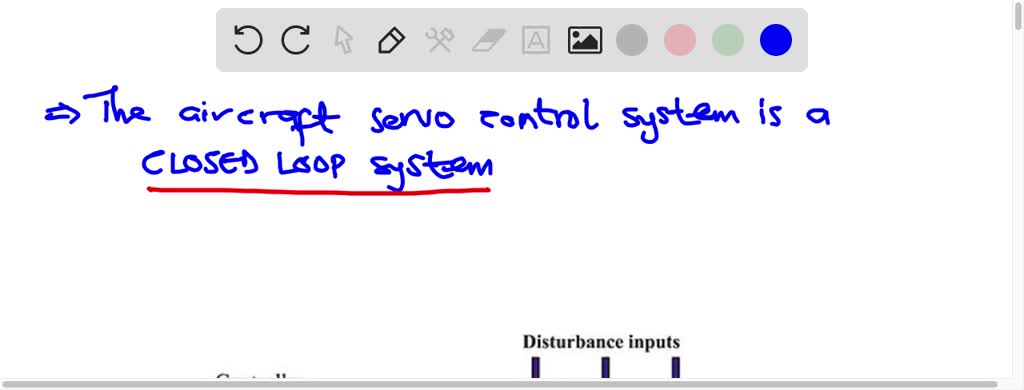 SOLVED: The diagram shown below is the aircraft servo control system ...