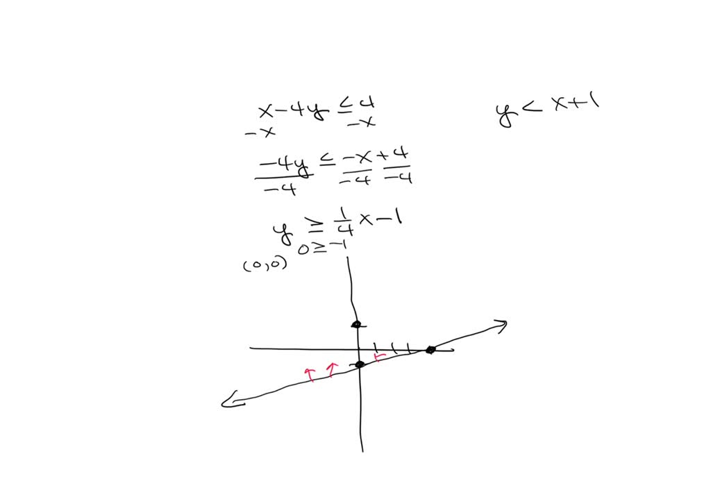 SOLVED: Which graph shows the solution to the system of linear inequalities? x -4y
