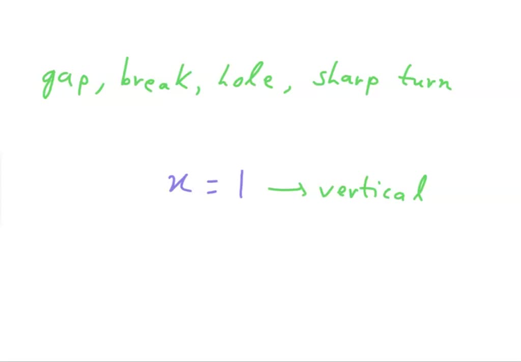 SOLVED: The graph of f is given. State the numbers at which f is not differentiable. (Enter your ...