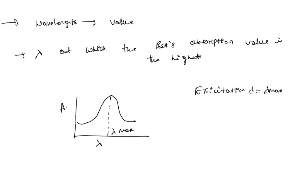 SOLVED: Texts: 3. Bepaal die optimale golflengte (max) vir die Biuret ...