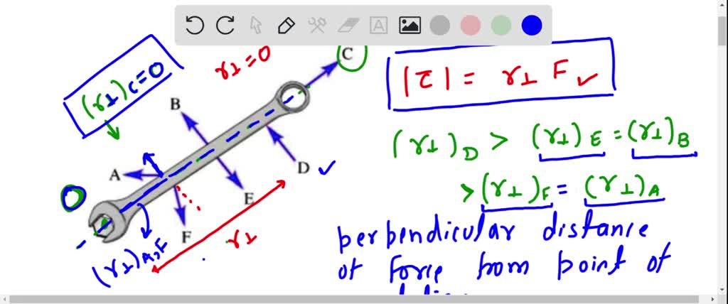 SOLVED: The diagrams show the application of six different forces to ...