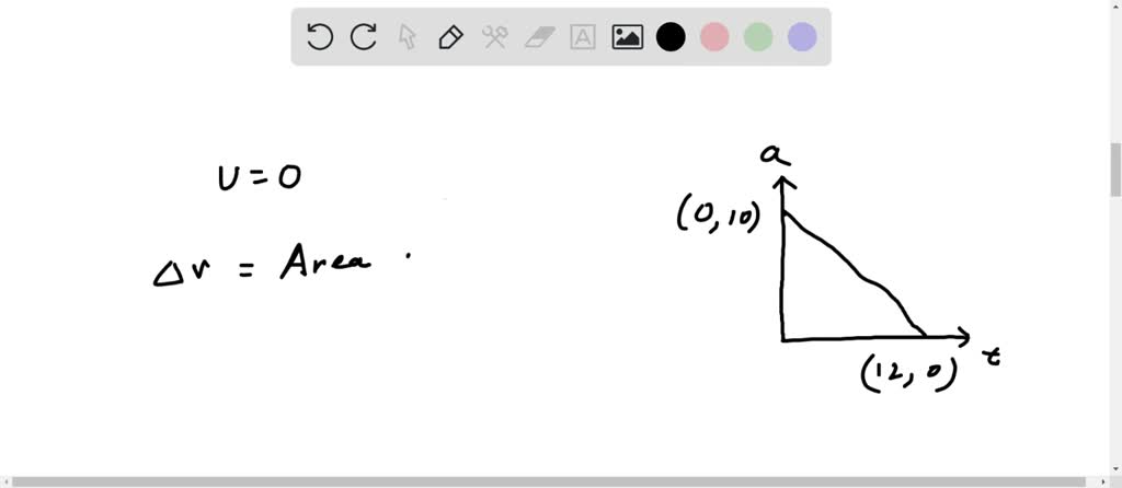 SOLVED: A particle starting from rest undergoes rectilinear motion with acceleration a. The ...