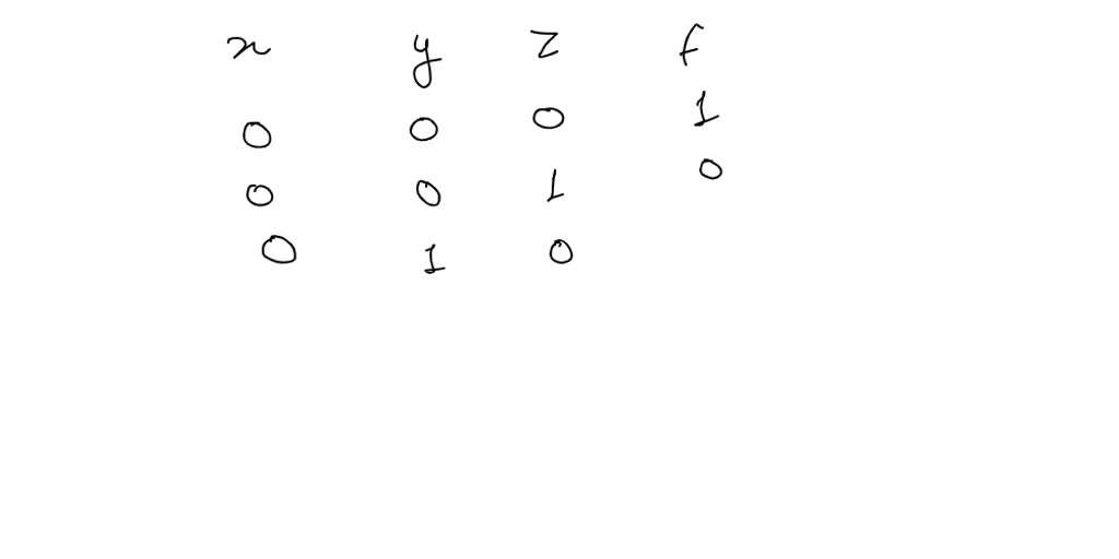 Given The Boolean Function F Xyz Xyz Xyz Xxz A List The Truth Table B Draw The 8631