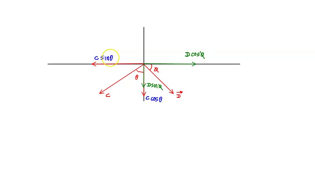 SOLVED: Four vectors A.B.C.and D are shown in the figure below. +y4 R A ...