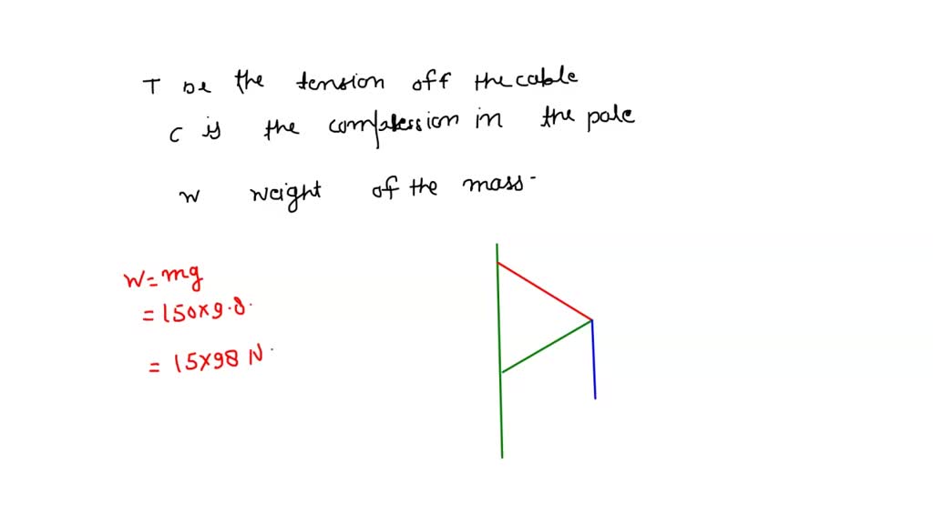 SOLVED: ~.45 A [75-kg Utility pole is used to support at C the end of ...