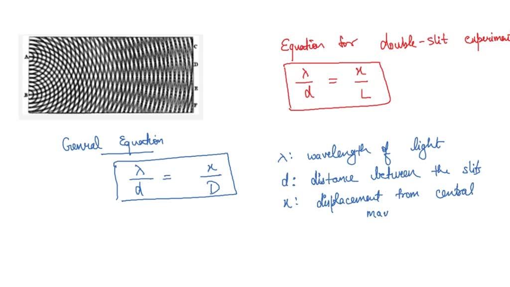 SOLVED: The image below is a sketch of two-slit diffraction of light ...