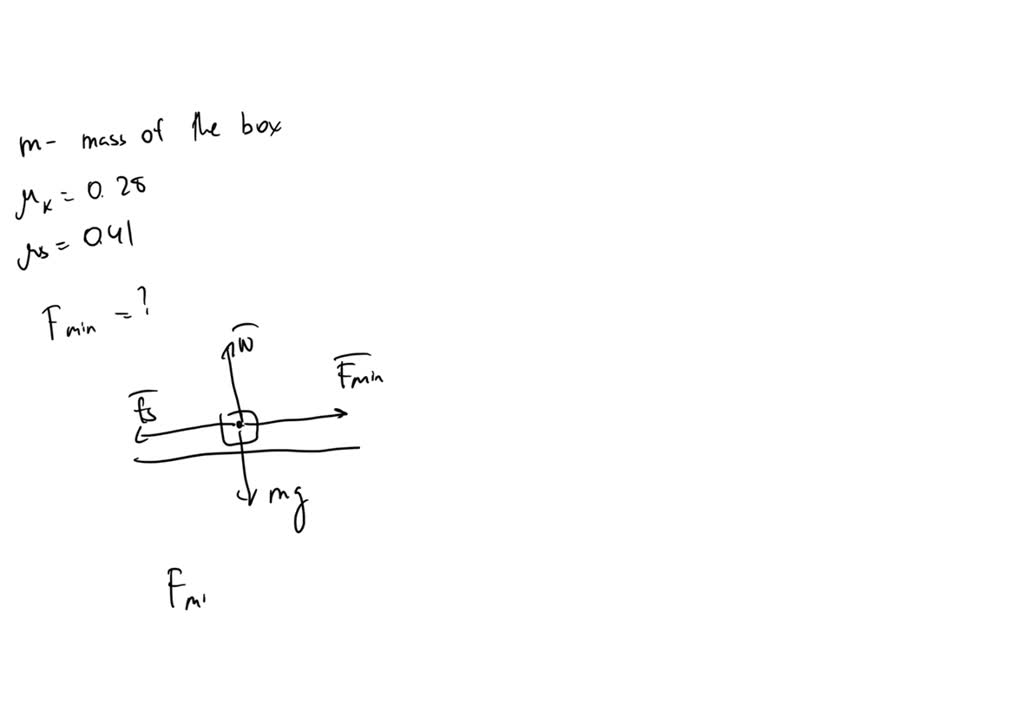 SOLVED: What is the minimum horizontal force F needed to make the box starts moving? The ...