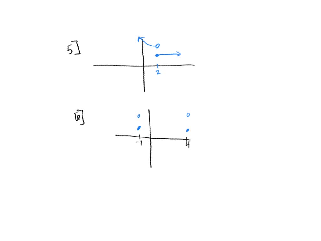 SOLVED: 5-8 Sketch the graph of a function f that is continuous except for the stated ...