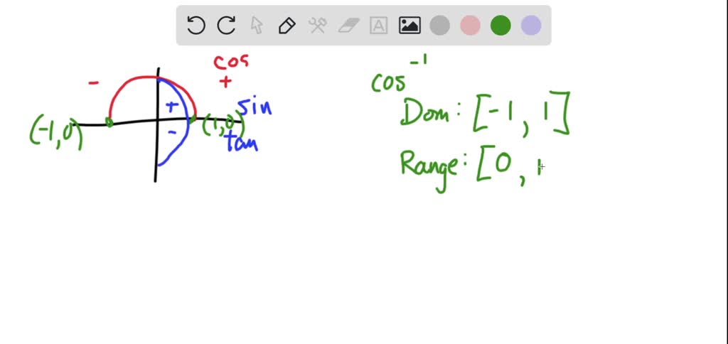 SOLVED: Use interval notation to represent the domain and range of the following functions. Hint ...