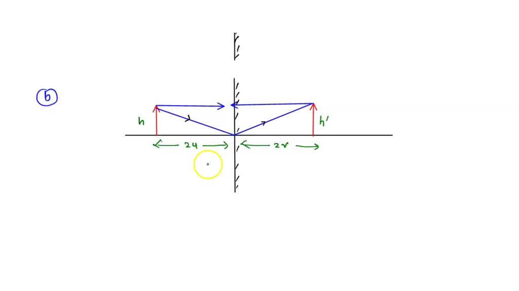 SOLVED: Content Law of Reflection: The angle of incidence equal to the ...
