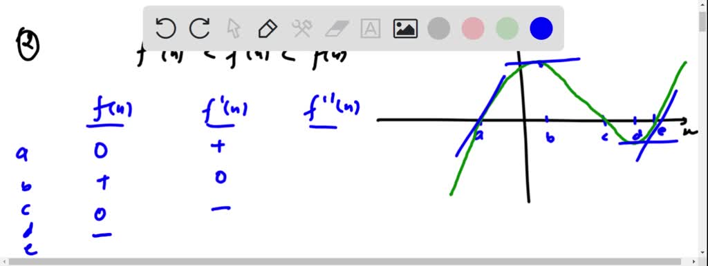 SOLVED: 2 The figure below shows the graph of the polynomial function f ...