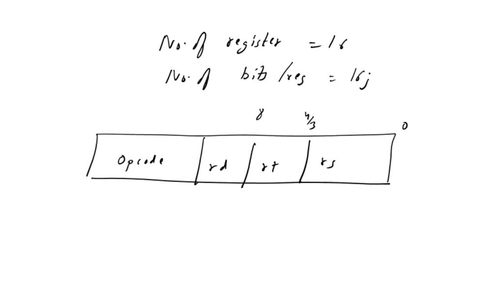 SOLVED: Which of the following register names represents storing 32 bits in what is called the ...