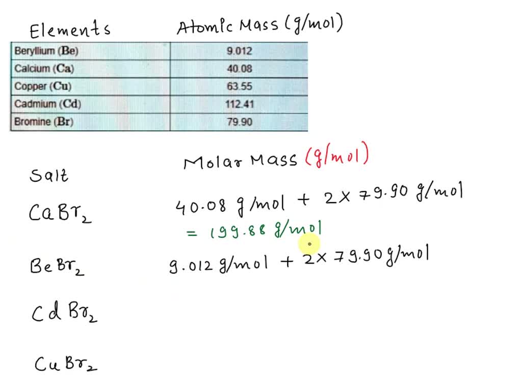 SOLVED: Given the atomic mass of select elements, calculate the molar mass of each salt. Molar ...
