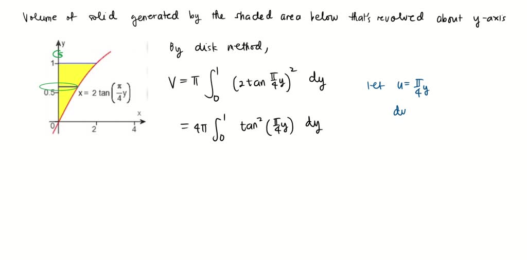 SOLVED: Find the volume of the solid generated by revolving the shaded region about the y-axis ...