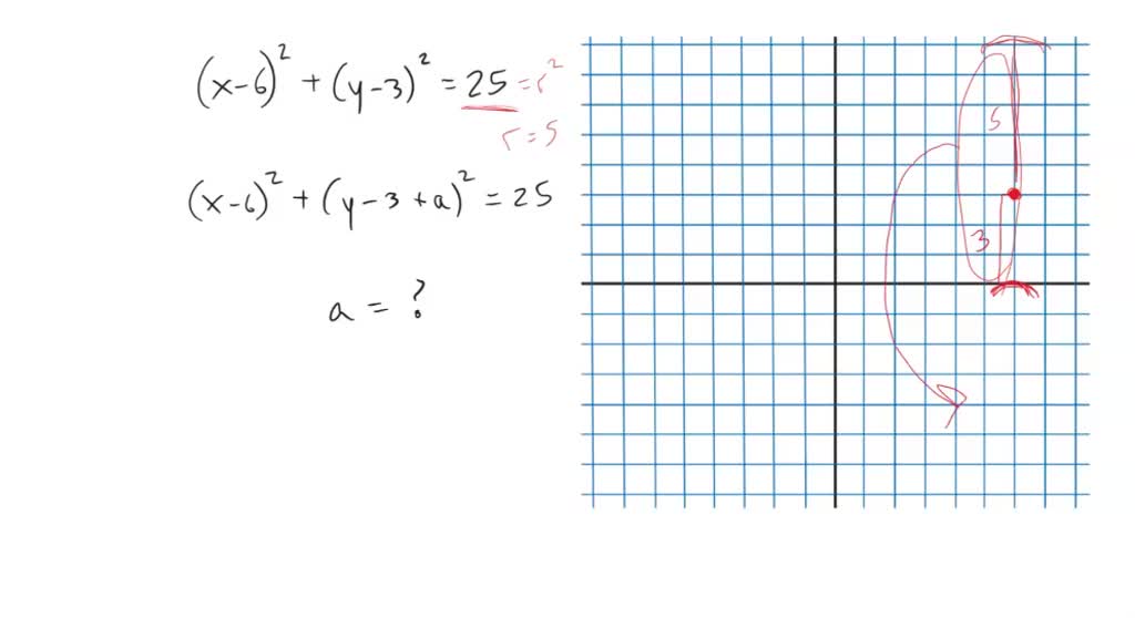 SOLVED: 20 (x-6)2 + (y - 3)2 25 The graph in the xy-plane of the equation above is a circle: If ...
