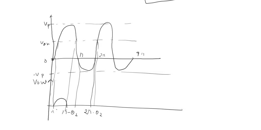 SOLVED: A half-wave silicon diode rectifier has an input sine wave ... SOLVED: A half-wave silicon diode rectifier has an input sine wave ...