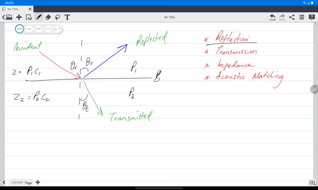 Solved Explain What Happens To An Ultrasound Wave At The Boundary Between Tissue Types Using