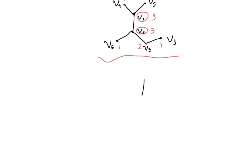 Solved Question 1 Draw Two Non Isomorphic Graphs With Degree Sequence 3321111 Explain