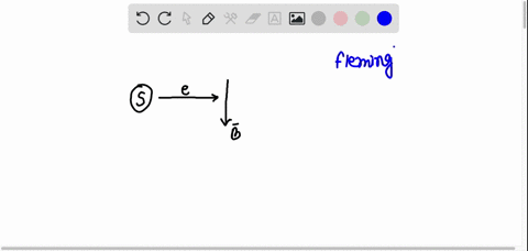 The electrons in a Thomson tube travel from left to right, as shown in ...
