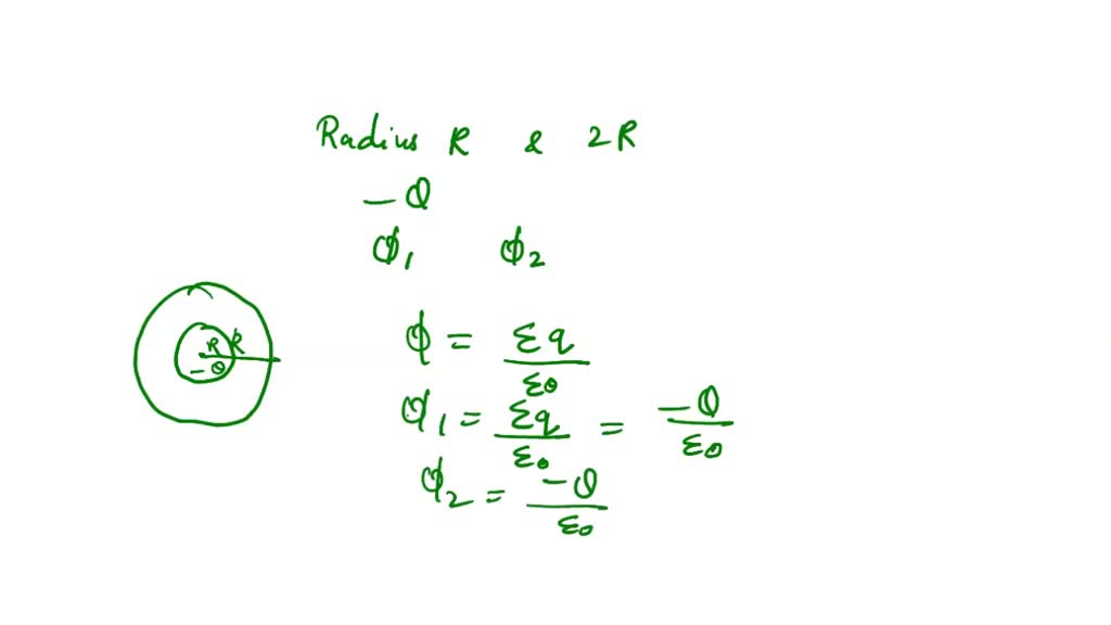 Two concentric imaginary spherical surfaces of radius R and 2R ...