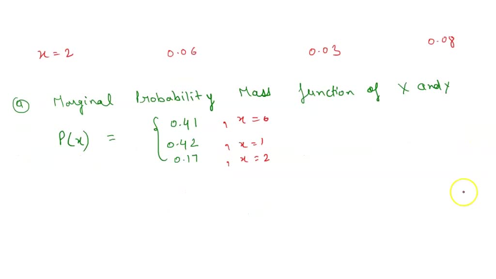 SOLVED: Problem 5.4 Consider the following joint PMF: Pxx(x. +1 +2 1/12 ... SOLVED: Problem 5.4 Consider the following joint PMF: Pxx(x. +1 +2 1/12 ...