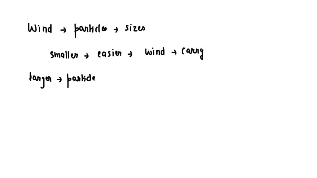 SOLVED: Wind can transport particles of many different sizes. What ...