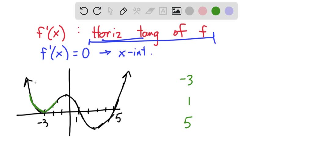 SOLVED: 'Use the graph of f to (a) identify the critical numbers of f, and (b) determine whether ...
