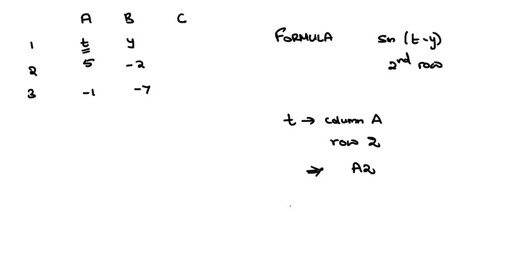 SOLVED: The formula in cell C2 is =A2. Autofill is used by dragging C2 ...
