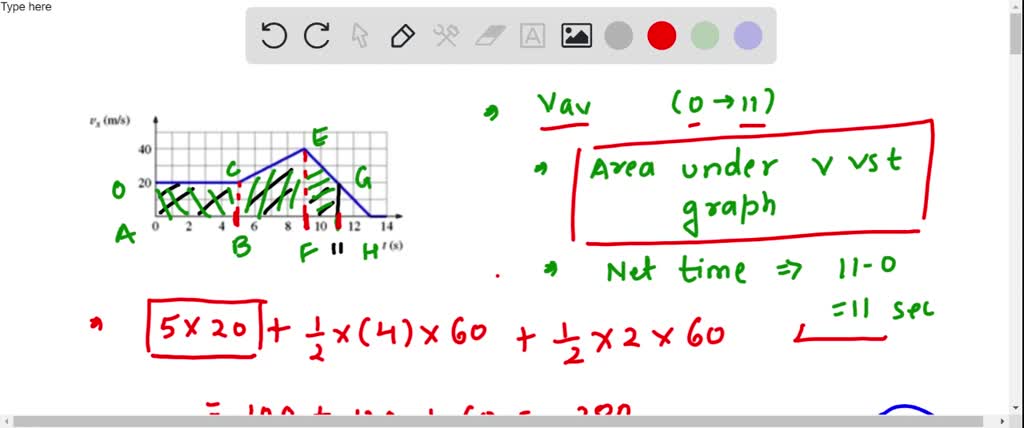 Solved 2 Given The Velocity Time Graph Ofan Object Moving In Straight