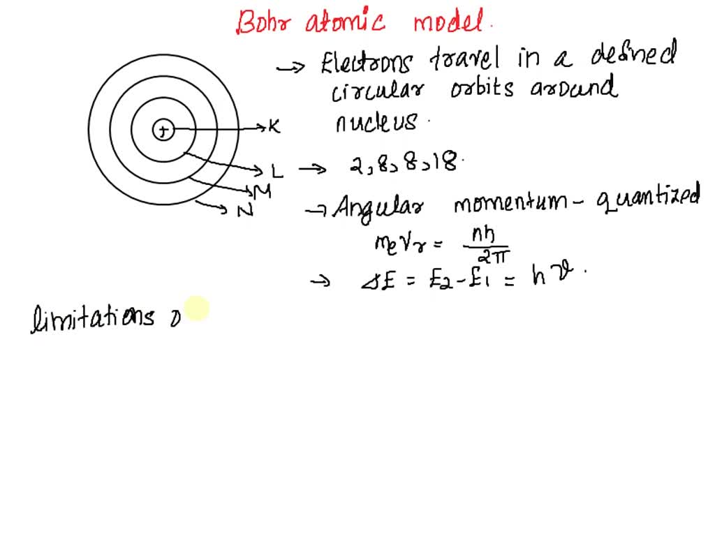 SOLVED: How is this different than Bohr' s atomic model? Explain by ...