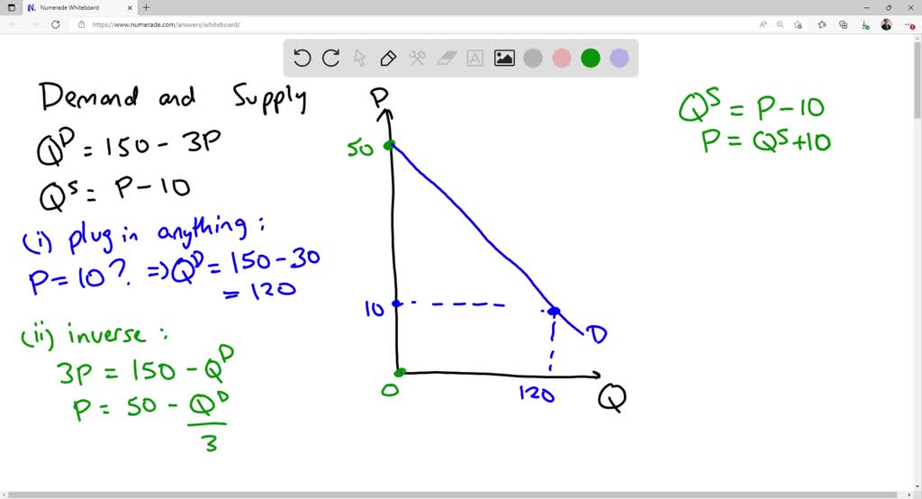 SOLVED: How do I plot Qd = 150 - 3p and Qs = p - 10 on a demand and ...