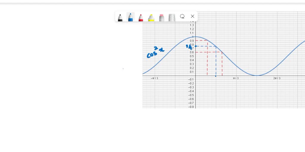 SOLVED: A graphing calculator is recommended Use a graph to find number such that X - 6, then ...