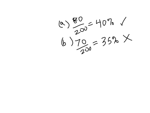 SOLVED:Simplify. 6 x^-2