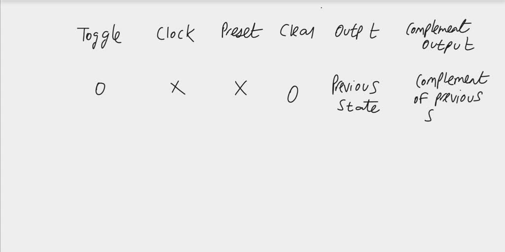 SOLVED: Implement the T Flip-Flop circuit with the help of 7476. Draw ...