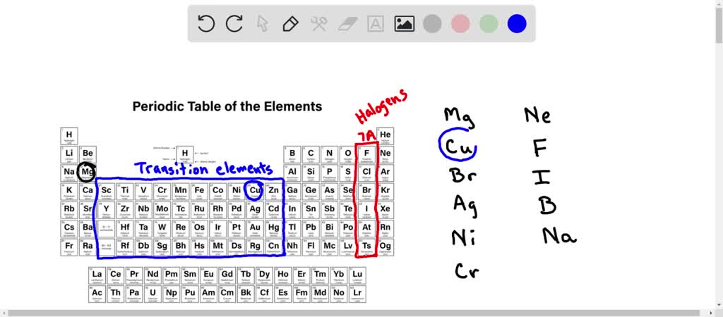 SOLVED:Consider the tollowing list of elements Circle the symbols of ...