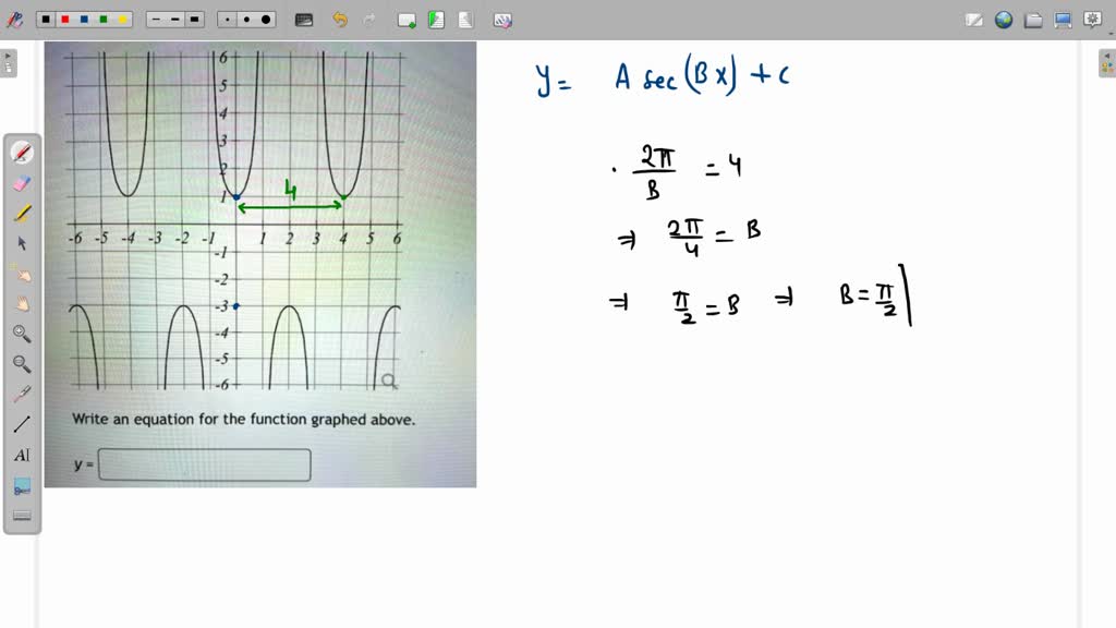 Solved 2 Write An Equation For The Function Graphed Above